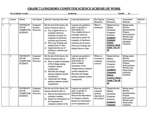 Grade 7 Computer Science Schemes Of Work Term 2 Longhorn Elimplex