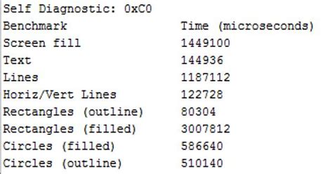 Ili 9488 And Mega2560 Displays Arduino Forum