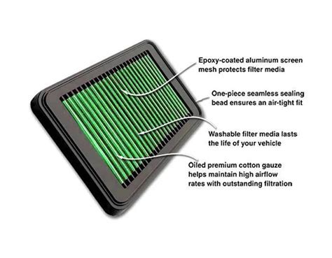 Pwc Replacement And Performance Air Filters
