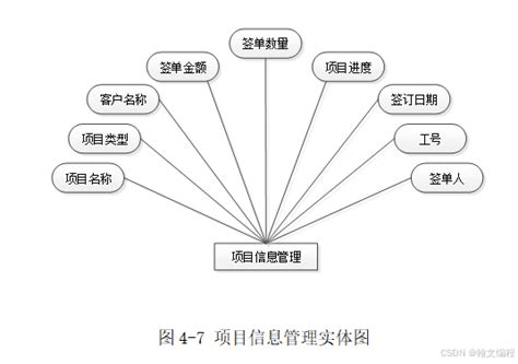 springboot024基于springboot的企业客户管理系统的设计与实现 基于 spring boot企业管理系统的设计与实现 csdn博客