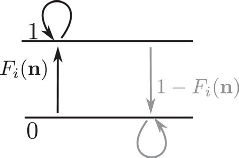 Figure 1 From The Correlation Structure Of Local Neuronal Networks