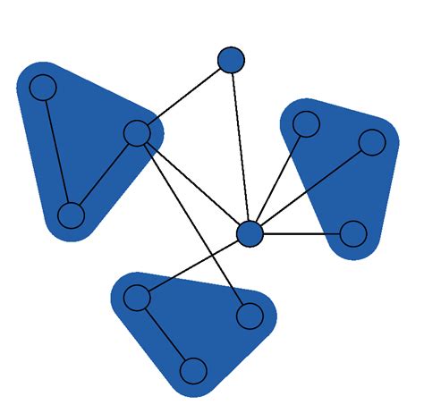 1 a graphical representation of the hypergraph considered to simulate