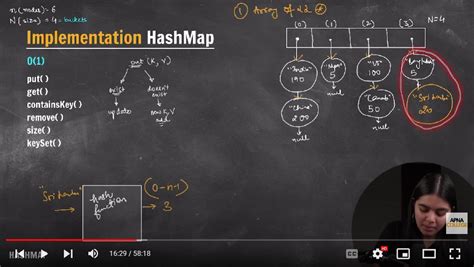 rishi gupta on linkedin 100daysofcode 100daysofcodechallenge