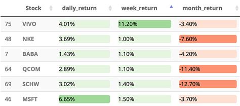 Heatmap Table Examples And How To Create One In Wordpress