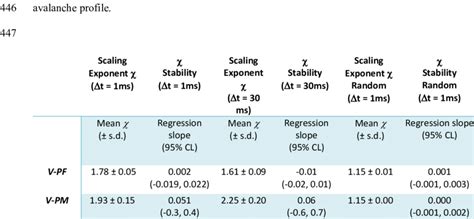 Summary Of Estimates For The Scaling Exponent χ To Optimally Collapse