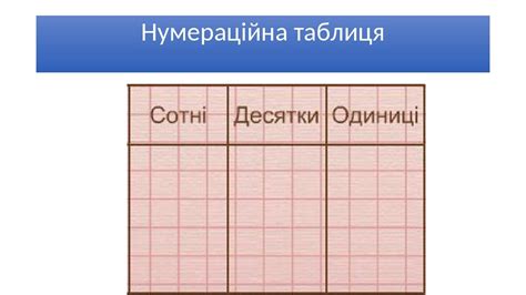 Урок 1 Нумерація трицифрових чисел Презентація Математика