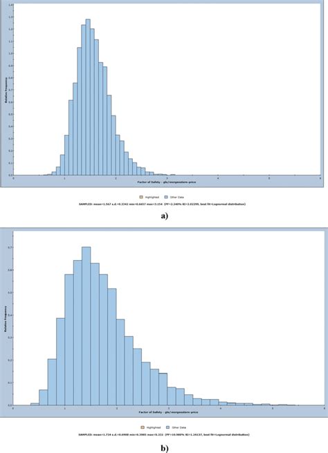 Histogram Of Fs Distribution For A θh 05 And B θh 8 And For D
