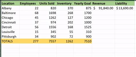 Make Excel Even More Efficient With Shortcuts Fairdinkum