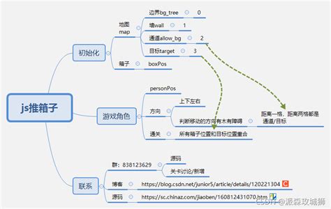 前端实战之js推箱子游戏(有界面、附源码、赞关藏)js推箱子小游戏源码 Csdn博客 前端实战之js推箱子游戏(有界面、附源码、赞关藏)js推箱子小游戏源码 Csdn博客
