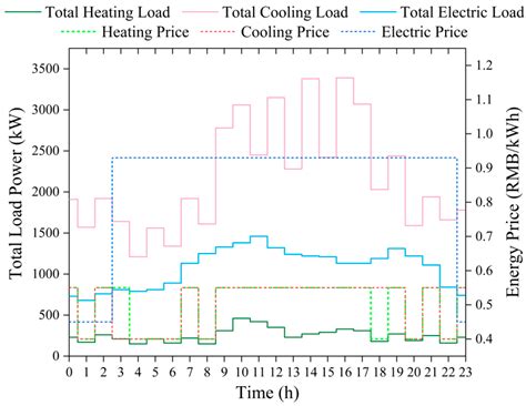 energies free full text transaction model based on stackelberg game