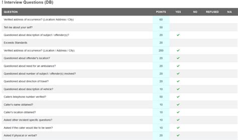 Quality Assurance Improvement Software Public Safety