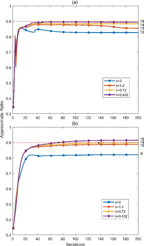 Figure 1 From Automatic Depth Optimization For Quantum Approximate Optimization Algorithm