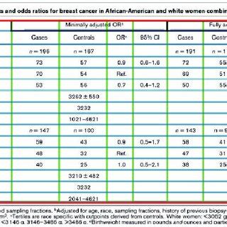 A Sample Output Of The Trained Faster RCNN Based Model Notably Red Download Scientific