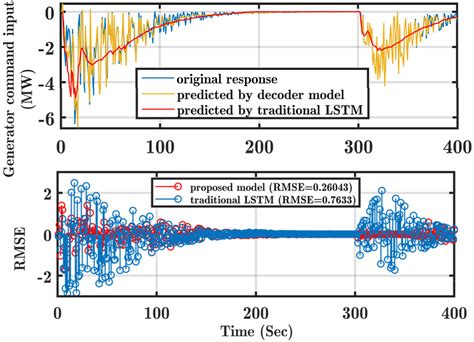 A Bi‐level Stacked Lstm‐dnn‐based Decoder Network For Agc Dispatch