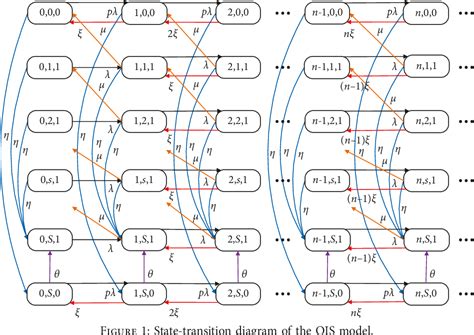 figure 1 from analysis of the queueing inventory system with impatient