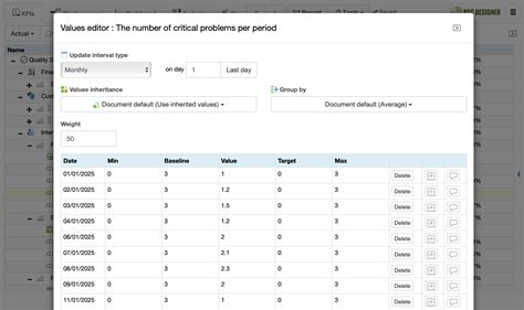 Performance Measurement Framework By Bsc Designer