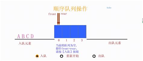【数据结构】栈与队列：后进先出与先进先出到底是啥？ 数据结构 子夜的星 gitcode 开源社区
