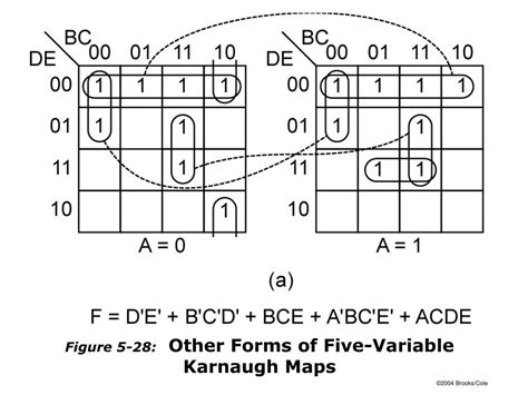 PPT FIGURES FOR CHAPTER 5 KARNAUGH MAPS PowerPoint Presentation Free Download ID 4908381