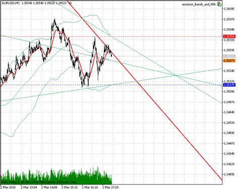 用 Mql5 绘制指标的喷发 Mql5文章