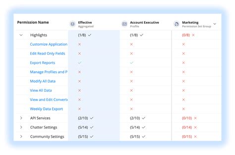 The Biggest Security Risks To Your Salesforce Org