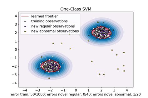 one class svm versus one class svm using stochastic gradient descent