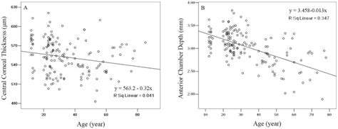 Line Univariate Regression Summarizing The Relationship Between The Line Univariate Regression Summarizing The Relationship Between The