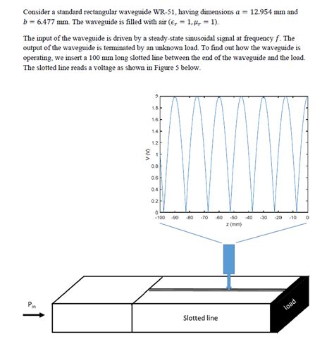 Consider A Standard Rectangular Waveguide WR 51 Chegg Com