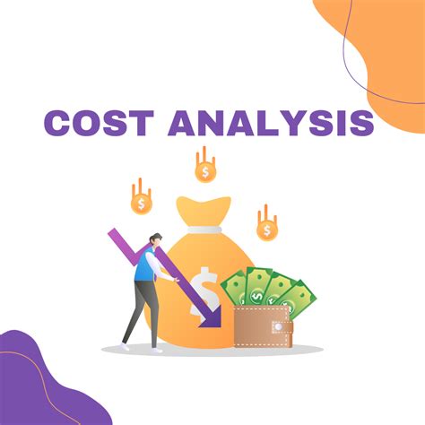 Dynamic Cost Analysis Discova Online Learning