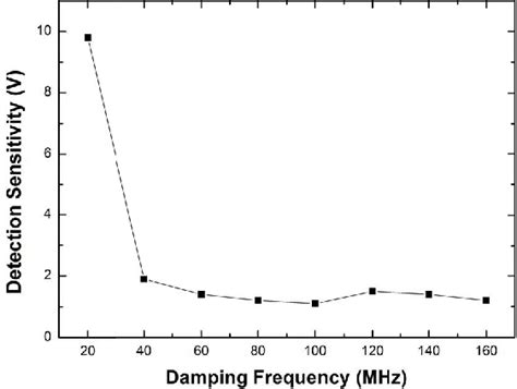Figure 1 From Area Efficient On Chip Transient Detection Circuit For