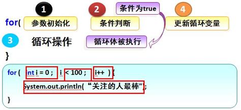 java循環語句讓你欲罷不能！ 每日頭條