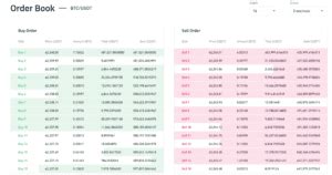 Crypto Algorithm Trading In Automated Strategies Explained