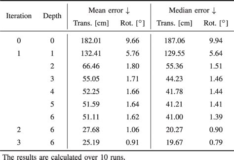 Table Ii From Poses As Queries End To End Image To Lidar Map