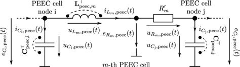 Equivalent Circuit Representation Of The M Th Peec Cell Used In The Mna