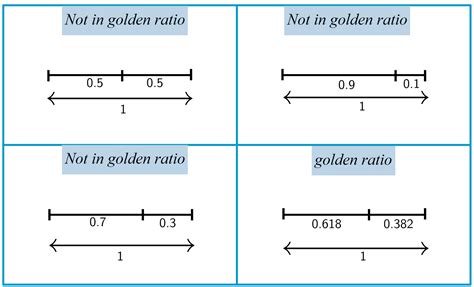 Golden Ratio Explanation And Examples