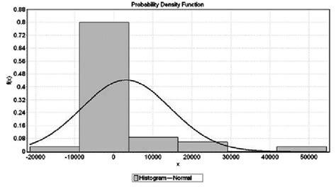 Normal Distribution Of Residuals For Eq Download Scientific Diagram