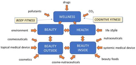 Compounds Mdpi On Linkedin Mdpicompounds Openaccess