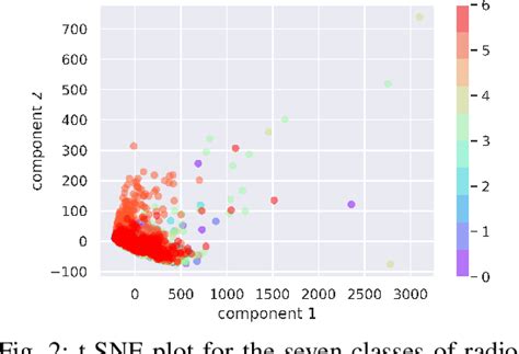 Figure 1 From Hybrid Quantum Classical Convolutional Neural Network For