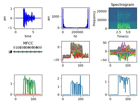 【语音信号处理】3语音信号可视化——prosody语音可视化 Csdn博客