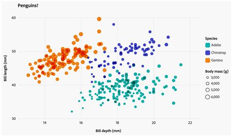 Build Powerful And Compelling Charts In React With Ease By Marshall