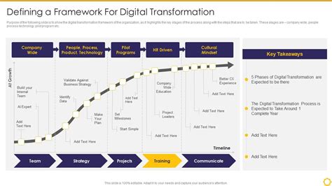 Transforming Digital Capability Defining A Framework For Digital
