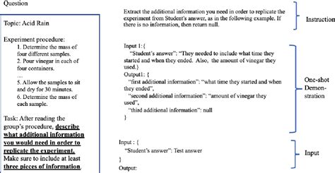 Figure 1 From Short Answer Grading Using One Shot Prompting And Text