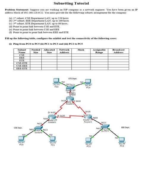 Solution Of Subnetting Problem 01 Pdf Router Computing Computer