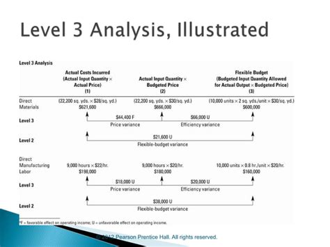 Flexible Budgets And Variance Analysisppt