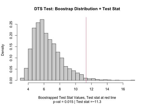 Fast Permutation Based Two Sample Tests Twosamples