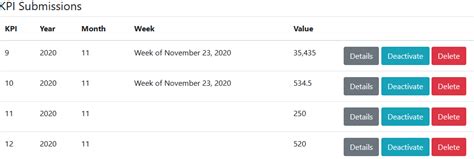 Sql Display Query Result Of One Table In Another Table For A View
