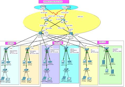 Gurutech Networking Training