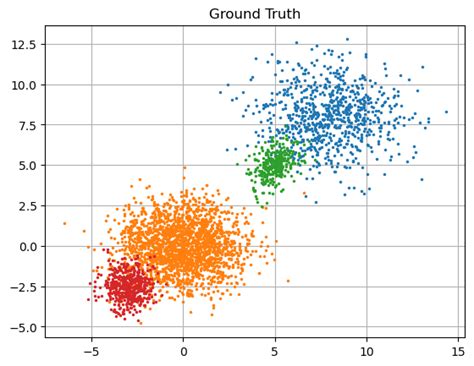 Github Ferchaurespc Python Package And Wrapper For The Super Paramagnetic Clustering Algorithm