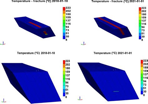 3d Temperature Profiles For The Conventional Sagd The Top Shows The Download Scientific