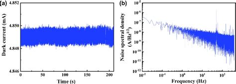 Figure 7 From High Performance Multifunction In One Optoelectronic