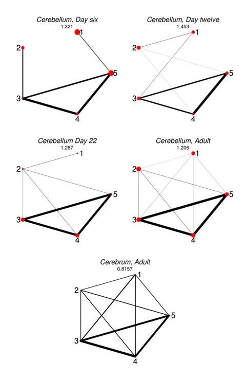 Conditional Independence Graphs Conditional Independence Graphs For